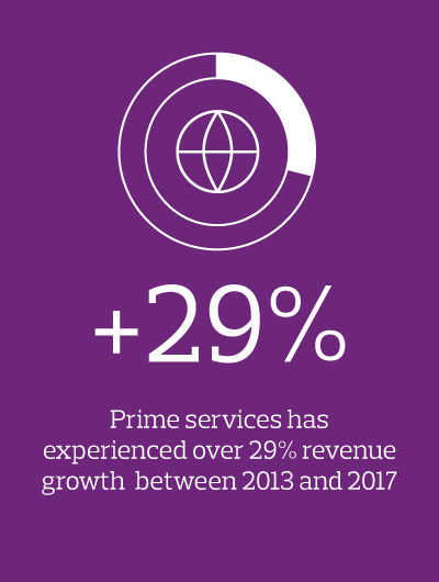 Are You Capitalizing on Prime Services Market Growth? | Human Capital ...