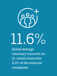 Global Workforce Trends for Technology Companies as of Q1 2017 | Human ...