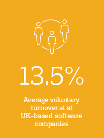 Turnover & Hiring Sentiment by Industry at UK-Based Technology ...