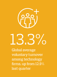 Global Workforce Trends at Technology Companies as of Q4 2017 | Human ...